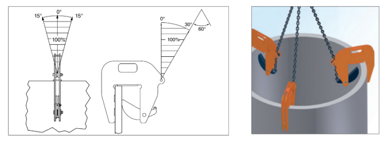 Crosby IP IPCC Vertical Lifting Clamps