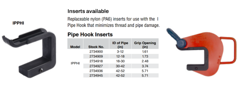Crosby IP Model IPPH